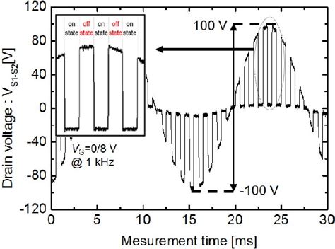 Figure 5 From Diode Bridge Embedded Algan Gan Bidirectional Switch Semantic Scholar