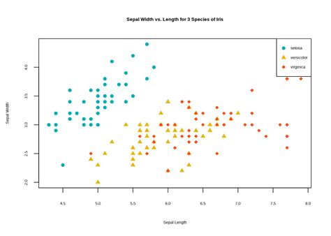 Chapter 37 Icons And Symbols In R Edav Fall 2021 Monwed Community Contributions