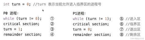 操作系统第十四讲——进程互斥的软件实现方法双标志后检查法会不会造成饥饿 Csdn博客