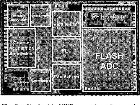 Figure 1 From A Baseband Processor For Pulsed Ultra Wideband Signals Semantic Scholar