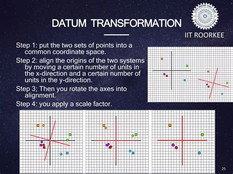 Datum Pptx Geography Science