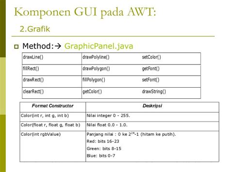 Ppt Gui Awt And Swing Powerpoint Presentation Id5614941