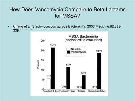 Ppt Is Vancomycin Obsolete For Treating Serious Staphylococcal