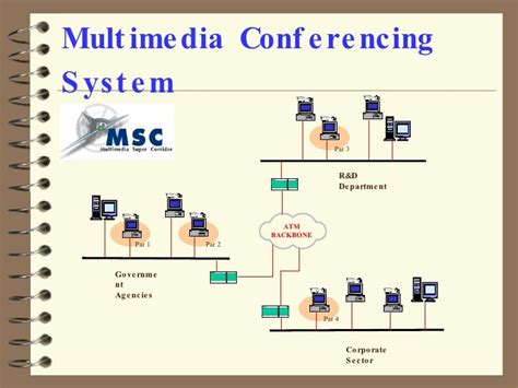 Multimedia Conferencing System