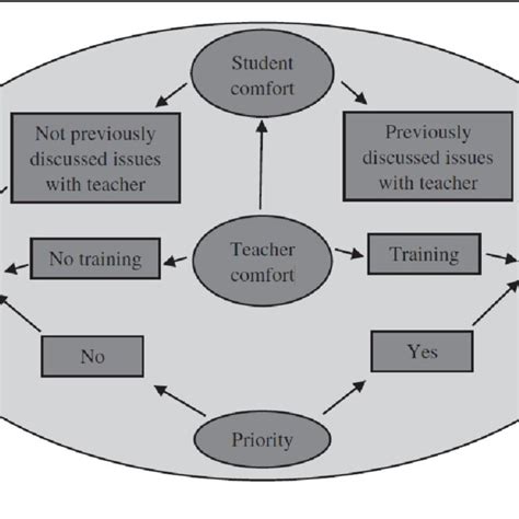 Intersecting Axes Of Domination Privilege And Oppression Reprinted Download Scientific