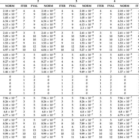 Dolan And Morémor´moré Performance Profile With Respect To Number Of