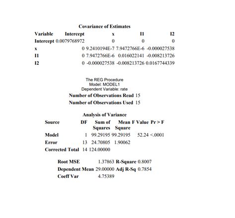 Solved 1 Use Sas Output Provided Below When Necessary To
