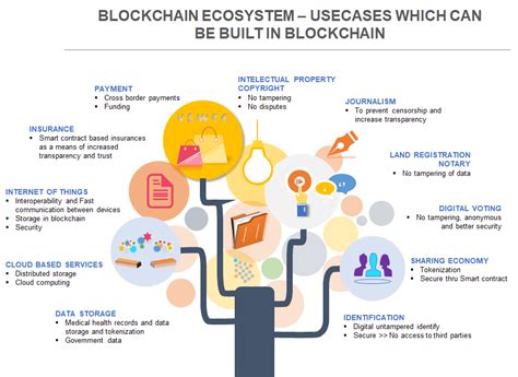 what can be built on blockchain