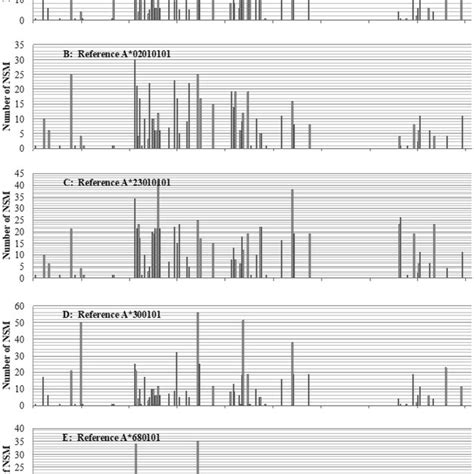 Human Genetic Code Of 64 Codons With Synonymous3 Amino Acids Acodon