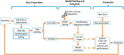 Schematic Flow Diagram Of Stress Detection Methodology Download