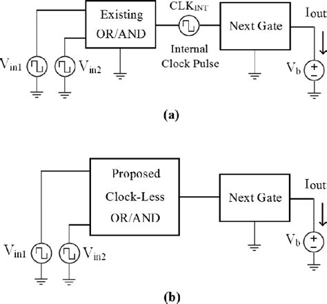 Figure 7 From Design Of The Clockless Logic Gates Based On Quantum Phase Slip Junction
