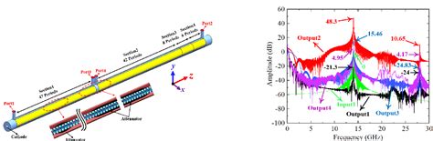 Figure 12 From Design Of A Pseudoperiodic Slow Wave Structure For A 6 KW Level Broadband Helix
