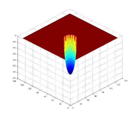 the phase of a phase shift operator corresponding to the maximum