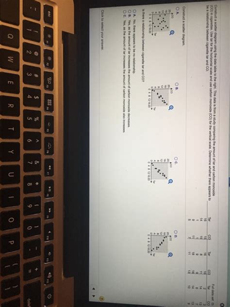 Solved Construct A Scatter Diagram Using The Data Table To