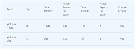 Openais Open‑source Model Gpt‑oss On Azure Ai Foundry And Windows Ai Foundry Microsoft Azure
