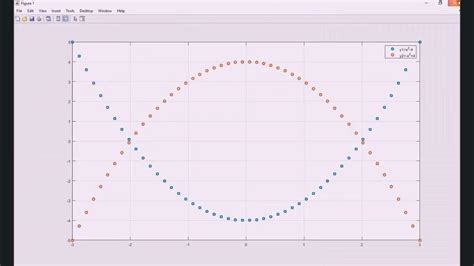 tutorial plot multi graph matlab youtube
