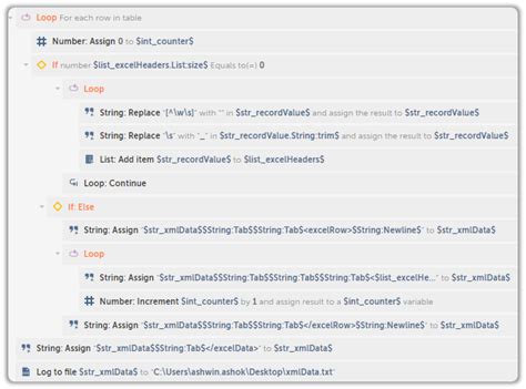 Pivot Tables Without The “pivot Table” Part I The Coding Theory