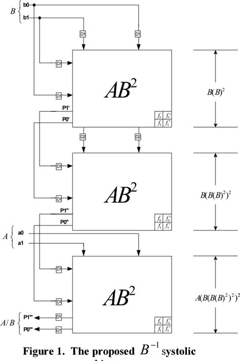 Figure From Inversion Division In Galois Field Using Multiple Valued Logic Semantic Scholar