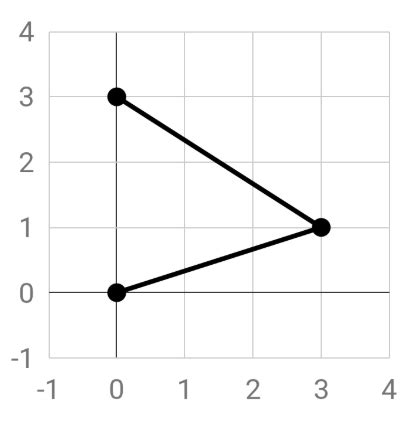 The Shapely Module Python Tutorials Documentation