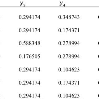 Weighted Normalization Decision Matrix Download Scientific Diagram