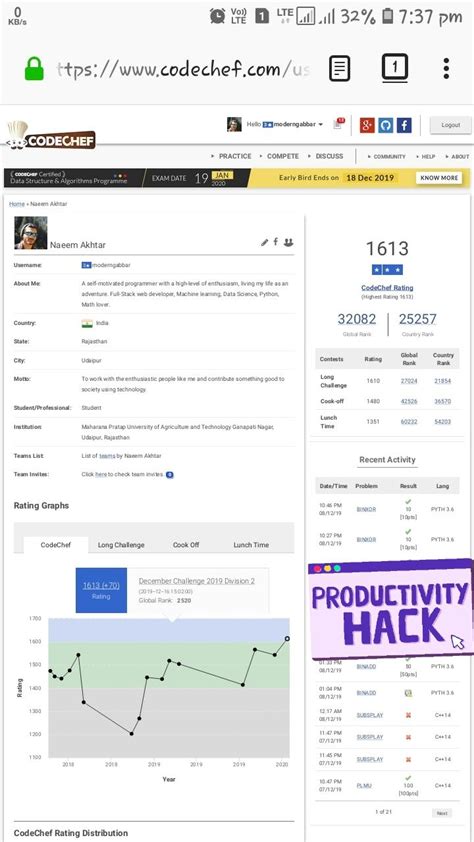 naeem akhtar on linkedin codechef coderlife
