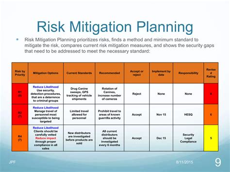 Risk Methodology Issa Pptx