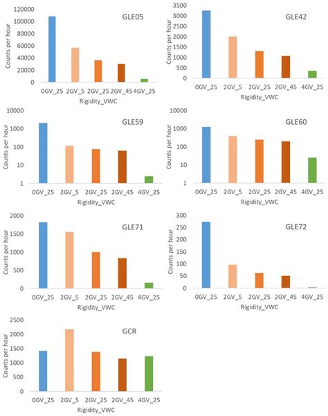 Estimates Of Cosmic Ray Neutron Sensor Count Rate For Six Historical Download Scientific