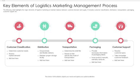 Key Elements Of Logistics Marketing Management Process Presentation
