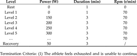 The Cycling Incremental Load Scheme Download Scientific Diagram