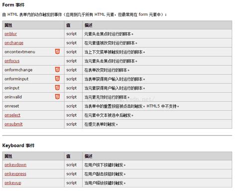 （4）html的全局事件属性 html所有标签都有点击事件吗 csdn博客