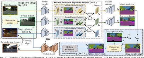 Figure 3 From Towards Dynamic And Small Objects Refinement For