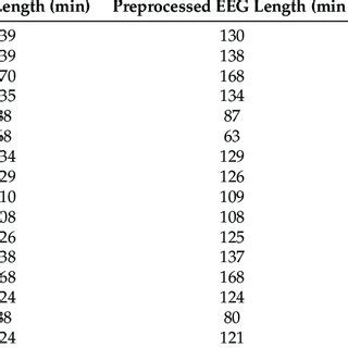 The Information Of The EEG Data Download Scientific Diagram