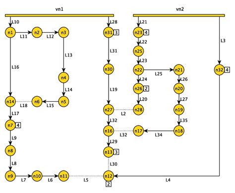 the modelled network most important nodes are marked with a square