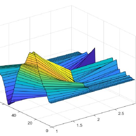 Map Of The Occupancy Grid Download Scientific Diagram