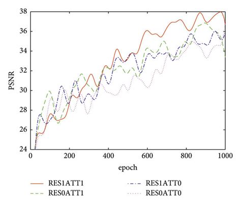 Psnr Result For Different Setting Download Scientific Diagram