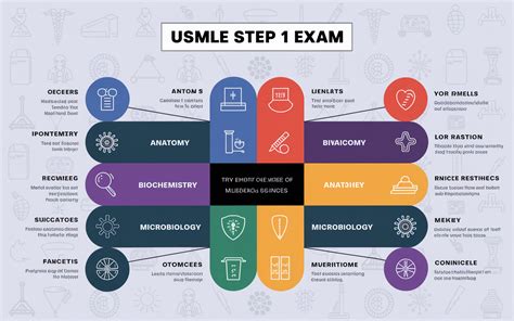 Mastering Usmle Step 1 Essential Strategies For Success