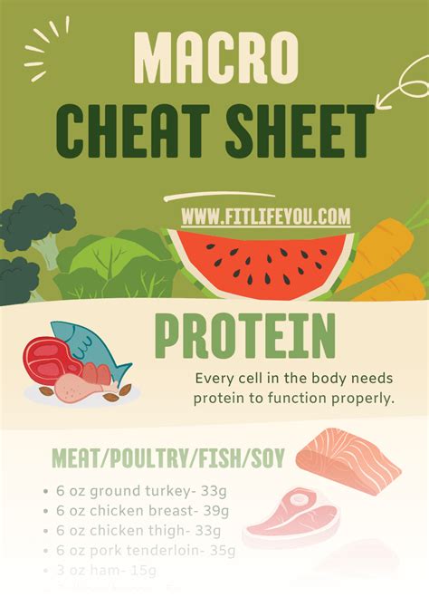 Faster Way To Fat Loss Macro Cheat Sheet