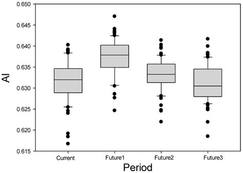 Sustainability Free Full Text Reliability Resiliency Vulnerability Approach For Drought