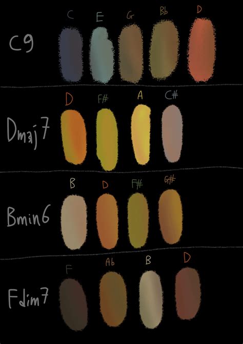 Turns Out I Have Chromesthesia Rsynesthesia