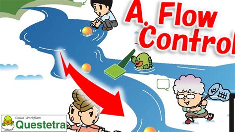 Workflow Sample Episode 519 What Is Automation Of Business Process