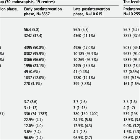 Mean With 95 Cis Adenoma Detection Rate Adr Proximal Adenoma
