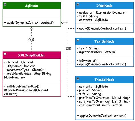 【番外】第22章：mybatis 框架源码10种设计模式分析 小傅哥 Bugstack 虫洞栈