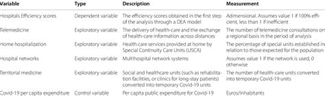 Variables Used In The Panel Regression Model Download Scientific Diagram