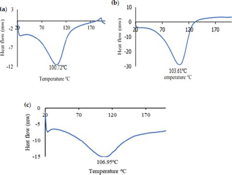 Figure 1 From Colorimetric Indicator Based On Gold Nanoparticles And
