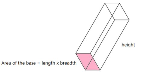 3d Rectangular Prism Volume