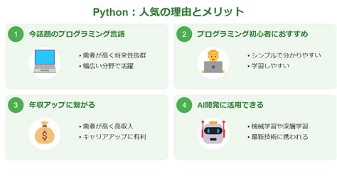 【windowsmaclinux対応】最新のpythonのインストール導入手順｜図解で初心者の人も簡単にpythonがインストール＆環境構築！ デジマ研究｜watanabe
