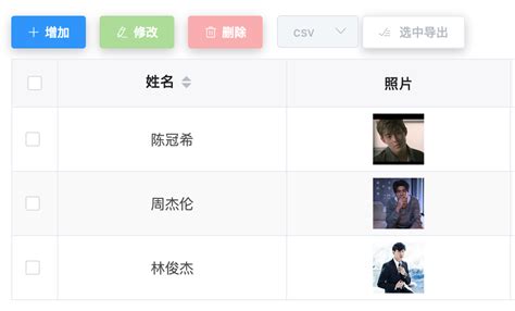 【django Admin】admin后台自定义返回显示属性 Pythonnewmrwang 博客园