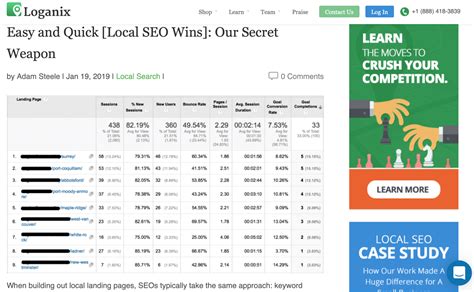4 Amazingly Simple Content Mapping Hacks To Boost Conversions Wishpond Blog
