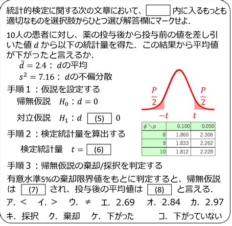 Qc検定2級計算問題 Qc検定 2級 過去問だけ Fsnugf