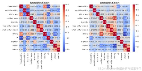 Python机器学习（葡萄酒质量数据分析报告）实验三使用 Python 处理葡萄酒数据 Csdn博客